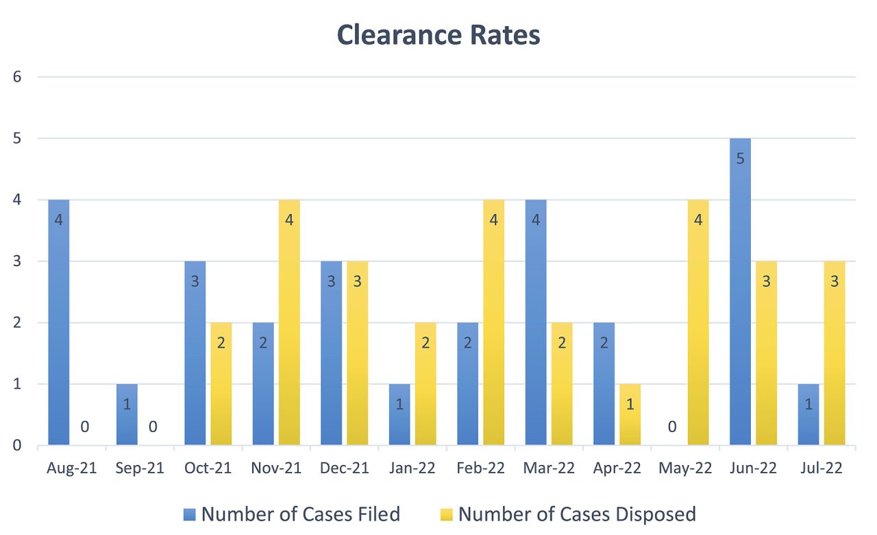Court Statistics – Caribbean Court of Justice