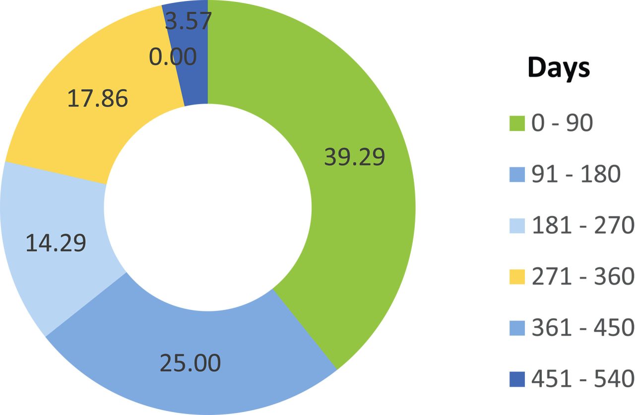 Court Statistics – Caribbean Court of Justice