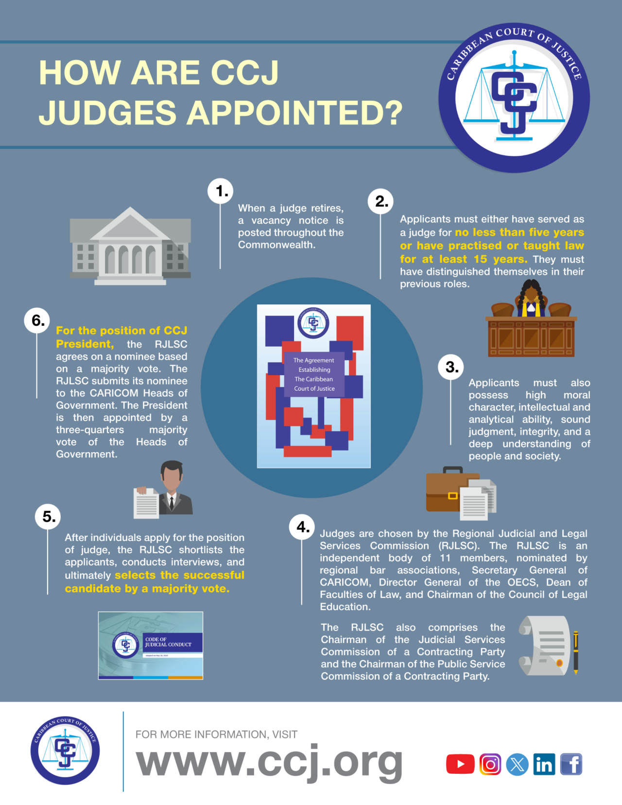 How are CCJ Judges Appointed – Caribbean Court of Justice